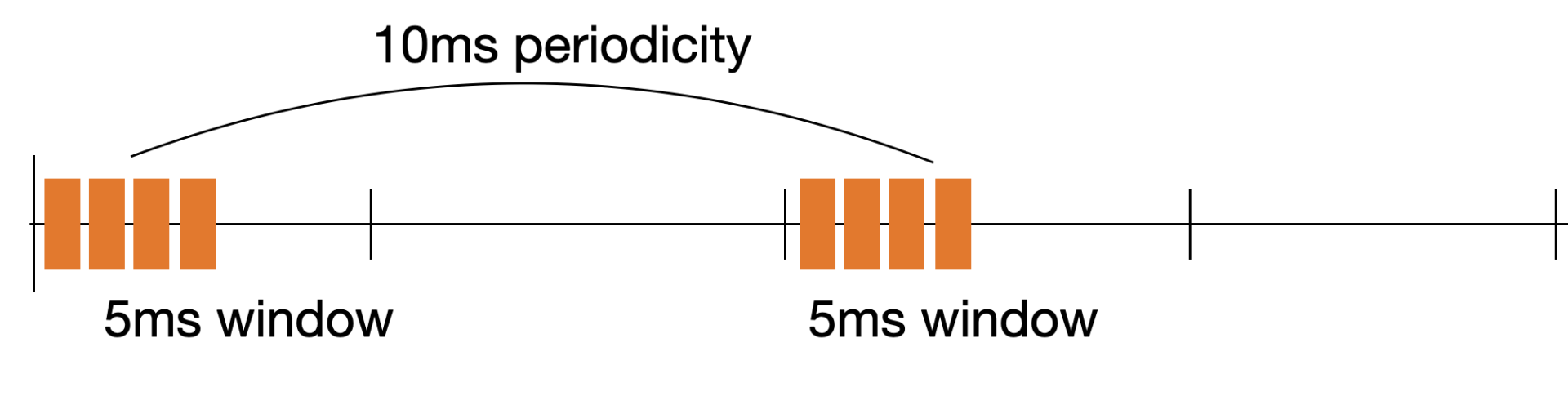 SSB location: Frequency and Time domain – Wireless Theory