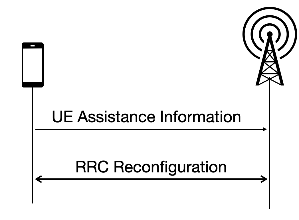 UAI With UL MIMO – Wireless Theory